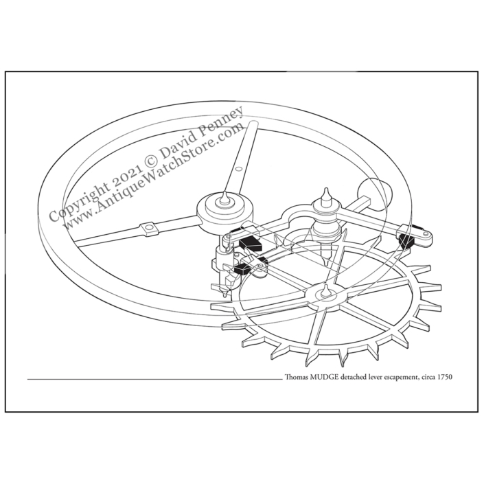 Watch Movements – David Penney’s ANTIQUE WATCH STORE